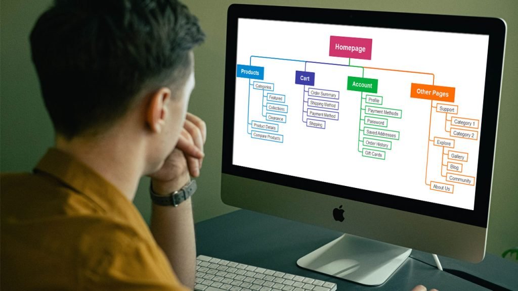 5 Sitemap Examples - Best Practices In Action - AWPLife Blog