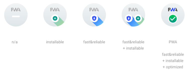 What Is Google Lighthouse And How To Use It